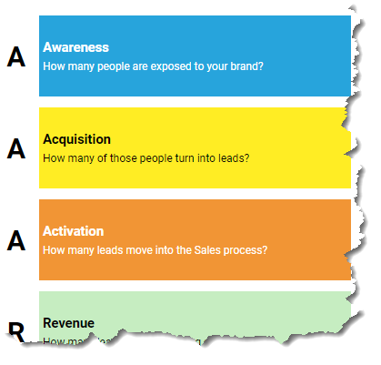 AAARRR You Ready for the Pirate Funnel?