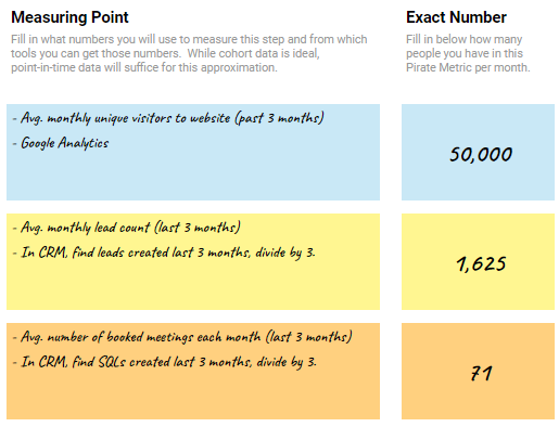 AAARRR You Ready for the Pirate Funnel?