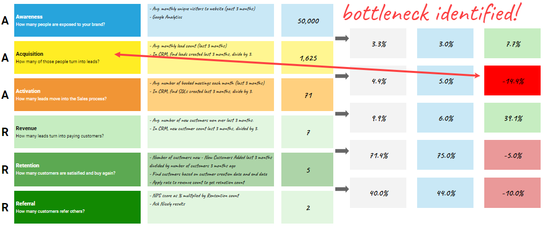 AAARRR You Ready for the Pirate Funnel?